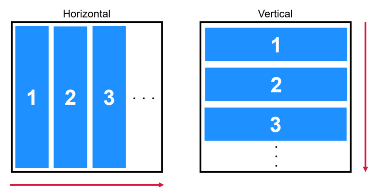 【Kivy】BoxLayoutの使い方 | にわこま ブログ