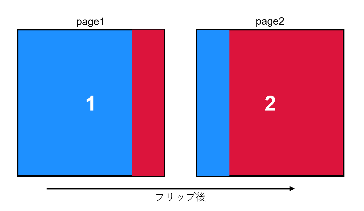 【Kivy】PageLayoutの使い方 | にわこま ブログ