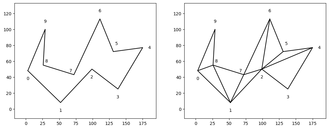 【Python】Ear Clippingアルゴリズムの実装 | にわこま ブログ